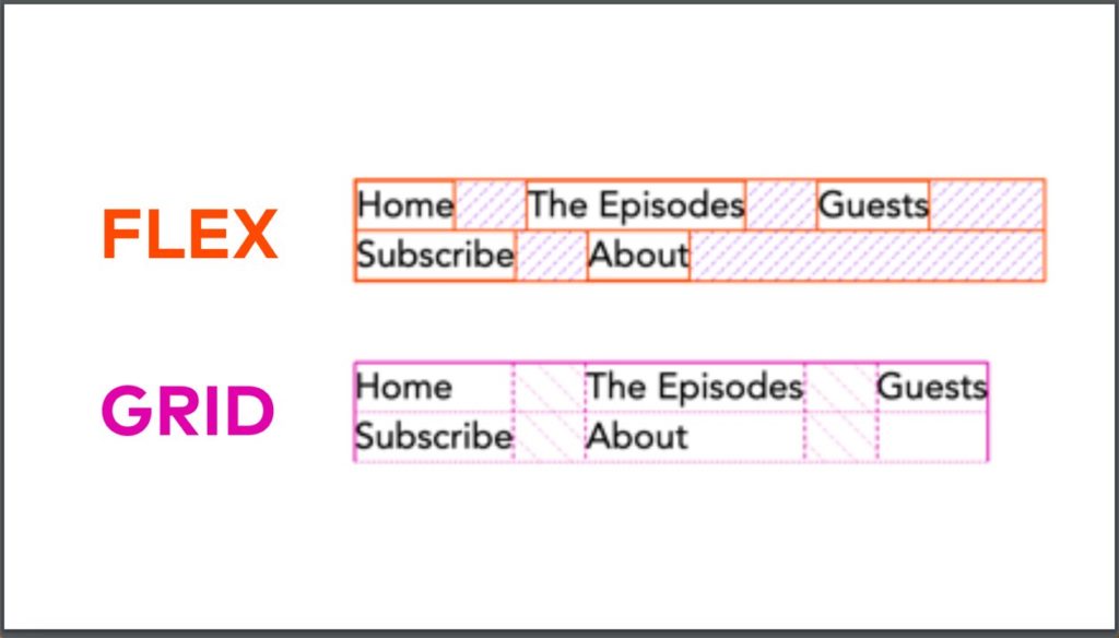 Designing Intrinsic Layouts by Jen Simmons - Hooked On Code