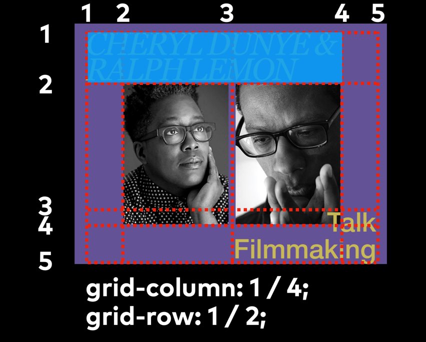 Designing Intrinsic Layouts by Jen Simmons - Hooked On Code
